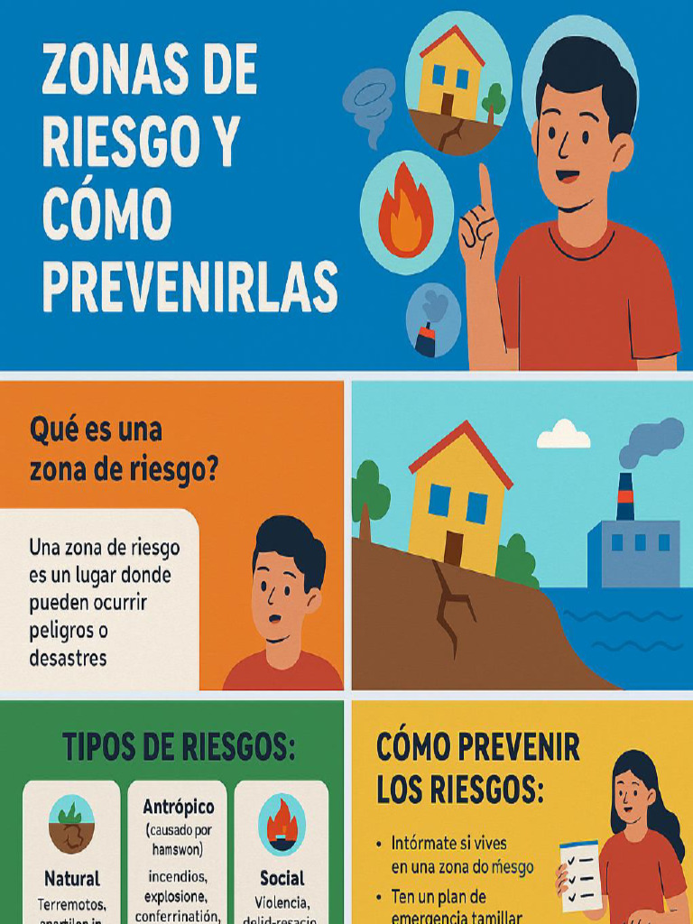 Presentacion Zonas de Riesgo | PDF