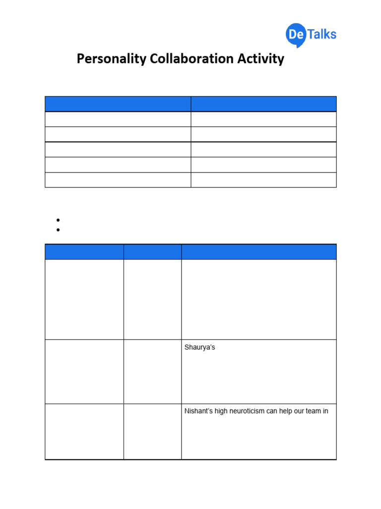 Personality Collaboration Activity (Raghav) | PDF