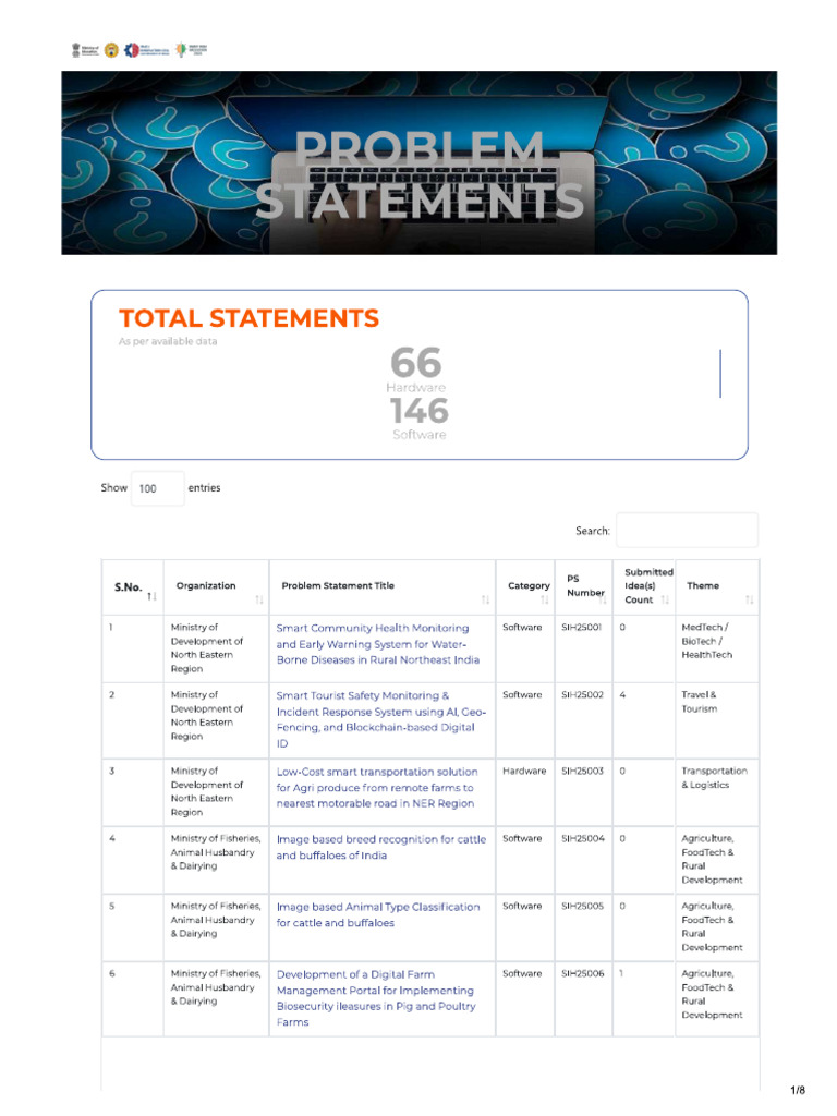 Problem Statements | PDF