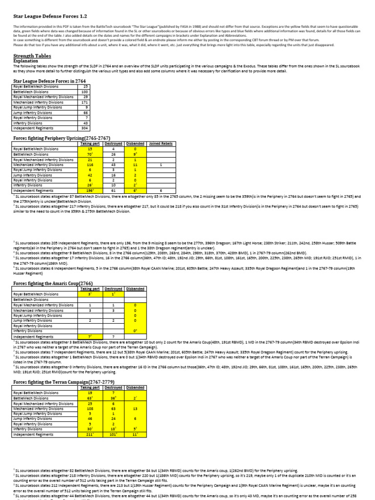 Star League Defense Forces Overview | PDF | Regiment | Division (Military)
