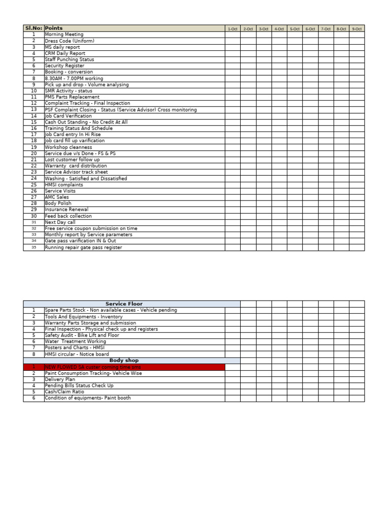 Daily Operations and Reports Overview | PDF
