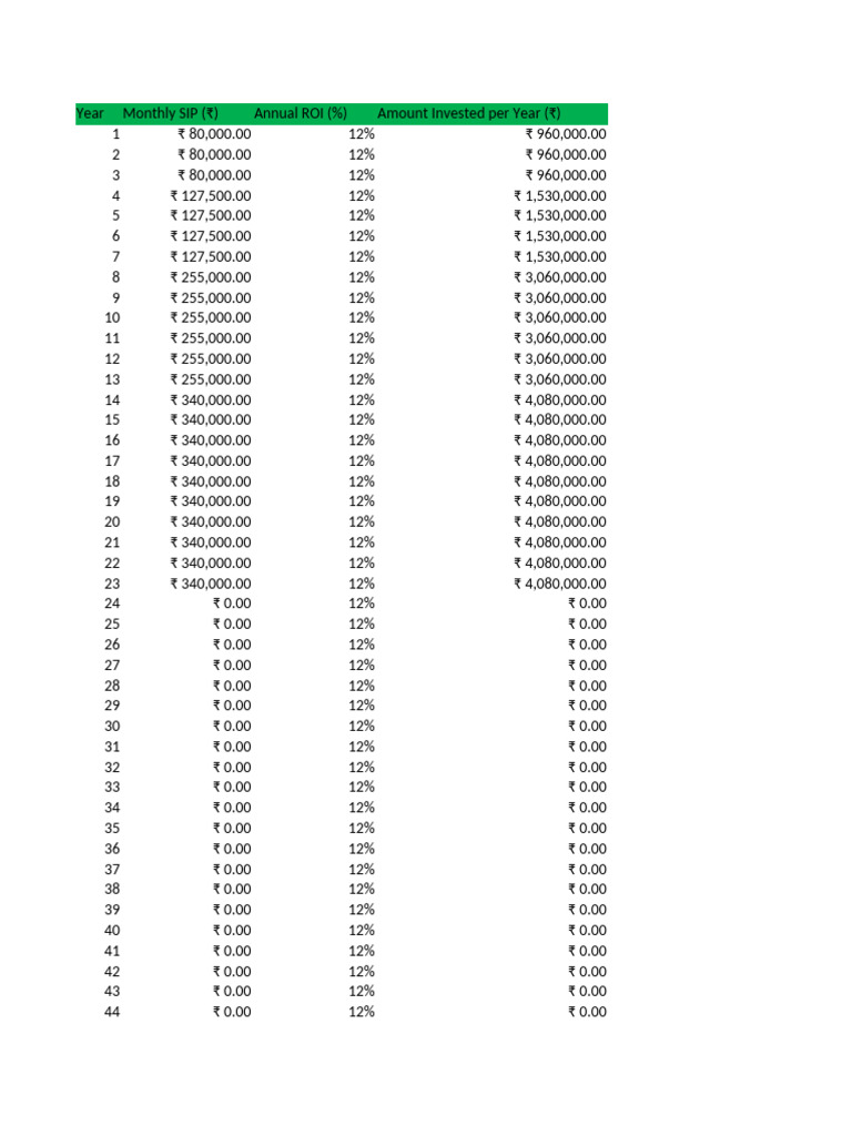 50-Year SIP Investment Growth Analysis | PDF | Economies | Investing