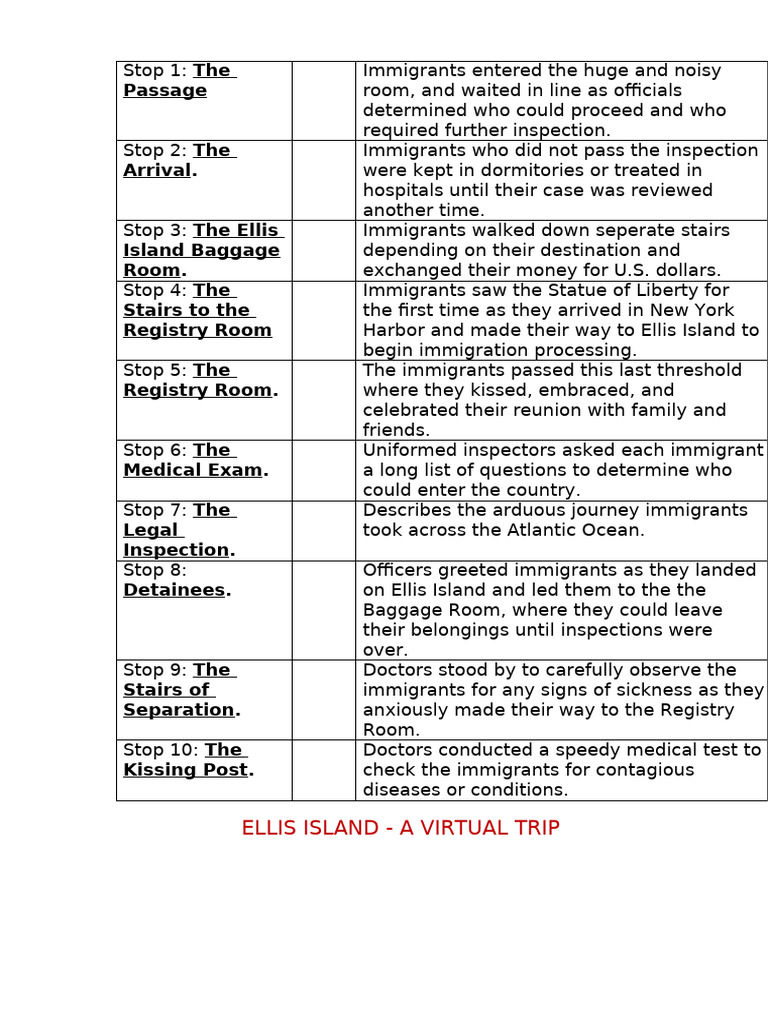 Ellis Island Virtual Tour - Listening | PDF