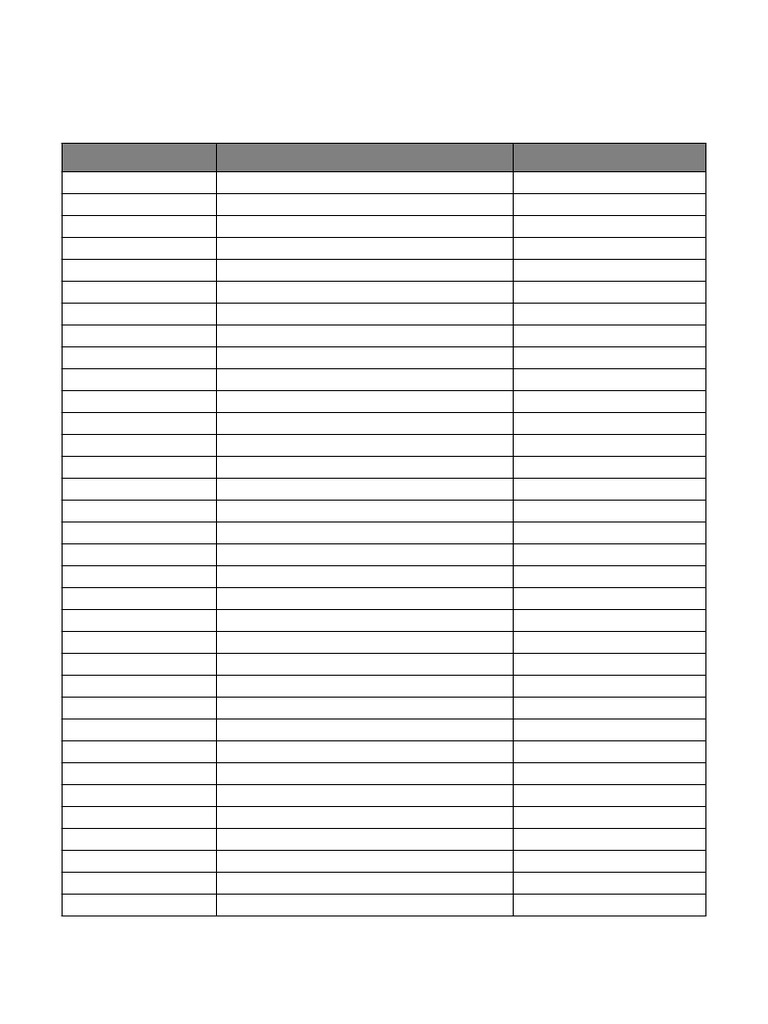 NUST NET Physics Formula Chart | PDF
