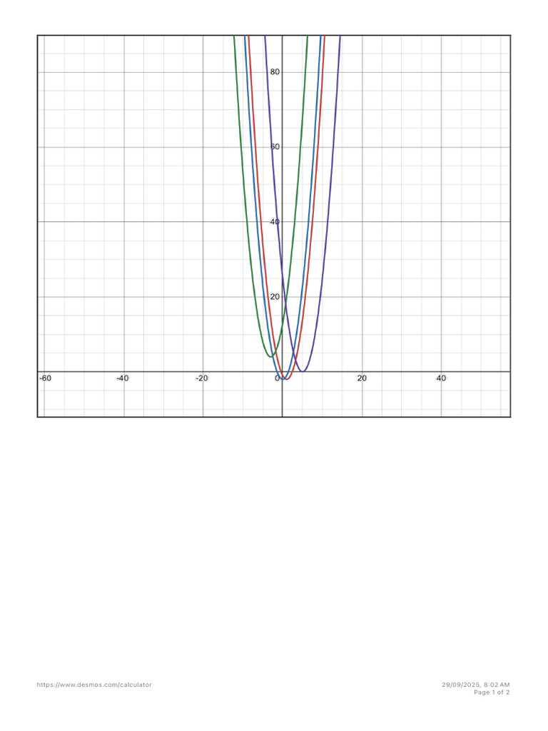Desmos Graphing Calculator Overview | PDF