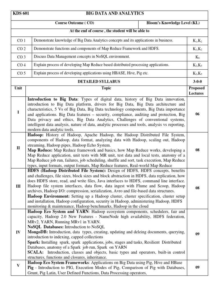 Bigdata | PDF | Apache Hadoop | Apache Spark