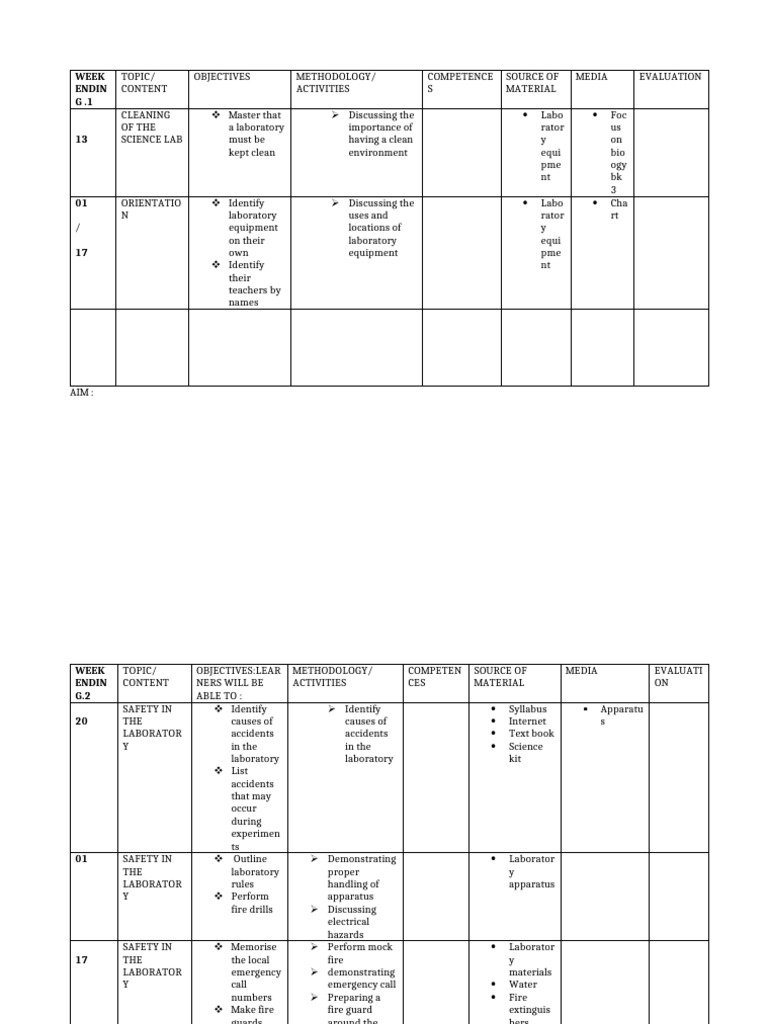 SS3 Biology Scheme of Work | PDF | Osmosis | Diffusion