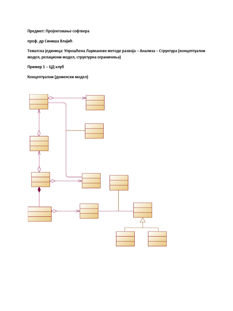 Software Design: Simplified Larman Method | PDF | Chess Theory | Chess