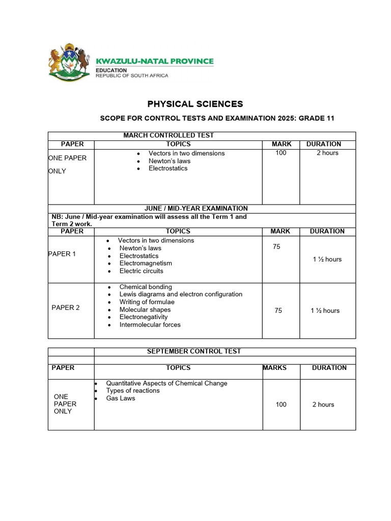 2025 KZN PHSC Grade 11 Scope (Final Version) | PDF | Chemistry ...