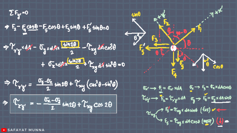 2. Stress Transformation - Shear Stress Derivation | PDF