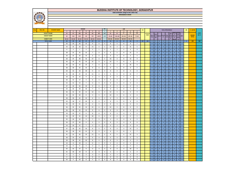 2nd YEAR (D2) AIML CLASS ATTENDANCE SHEET THEORY & LAB - AIML Odd Sem ...