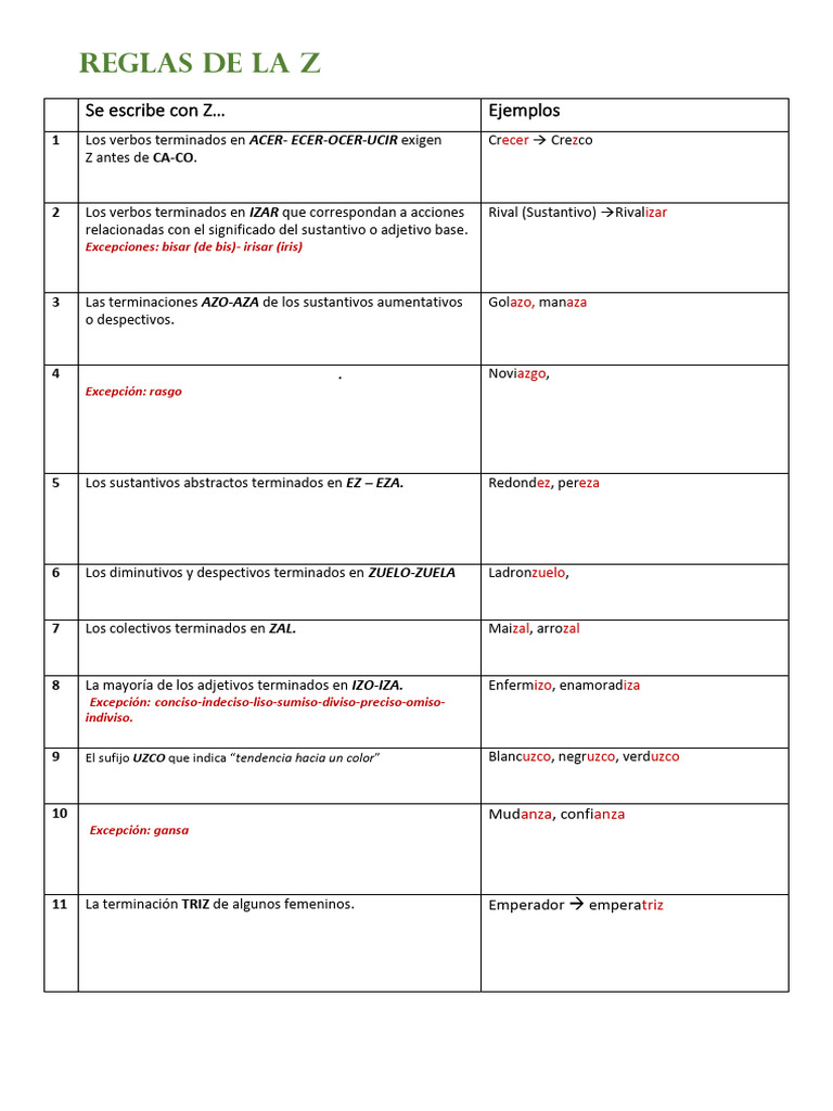 Reglas de La Z | PDF