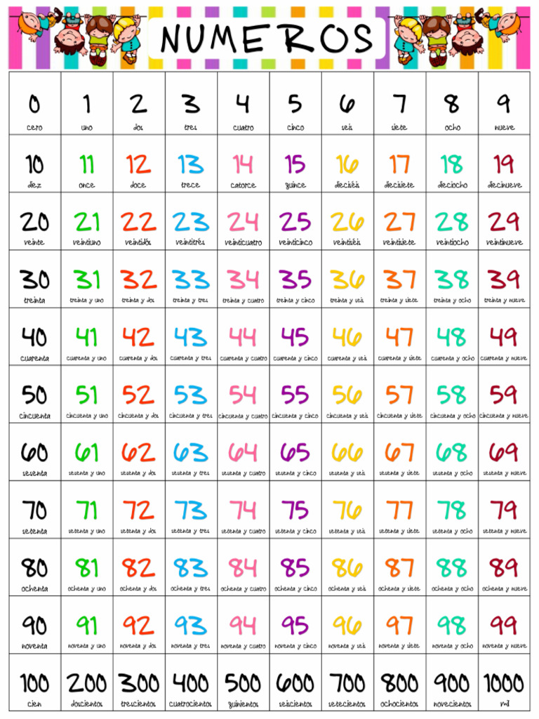 1 Al 100 Numeros | PDF
