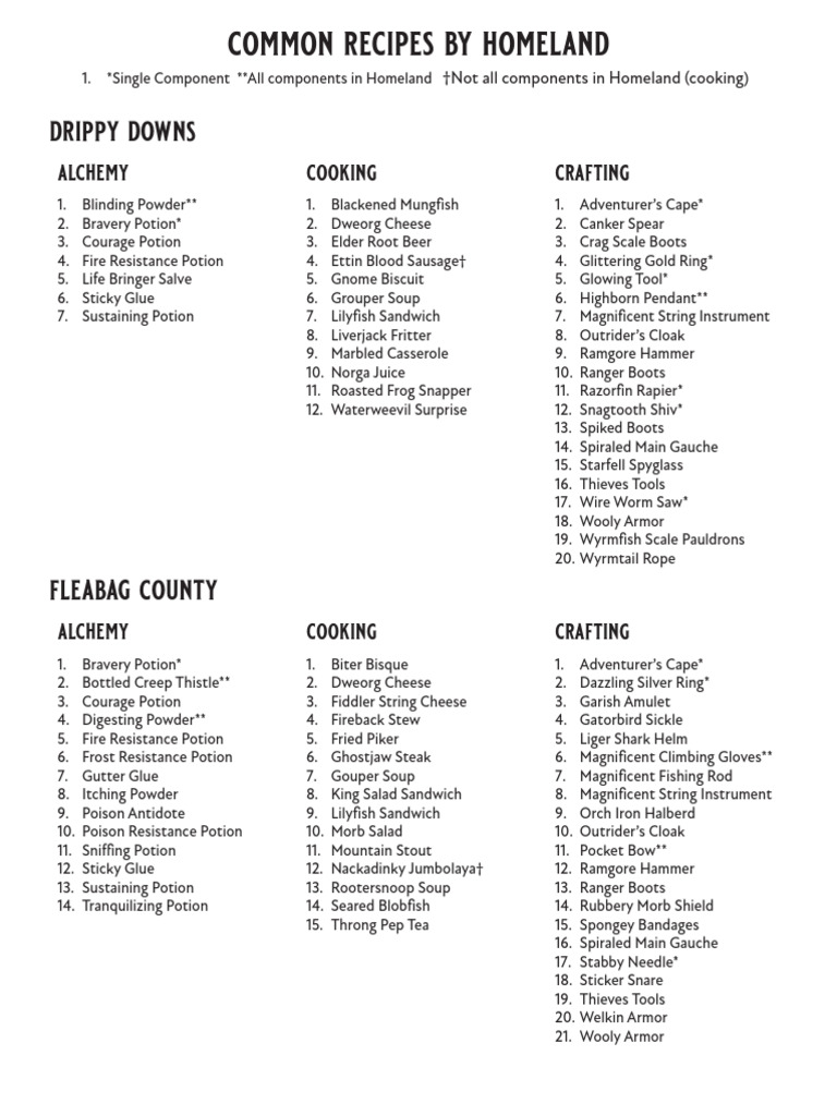 Alchemy, Cooking, and Crafting Recipes | PDF | Cuisine | Foods
