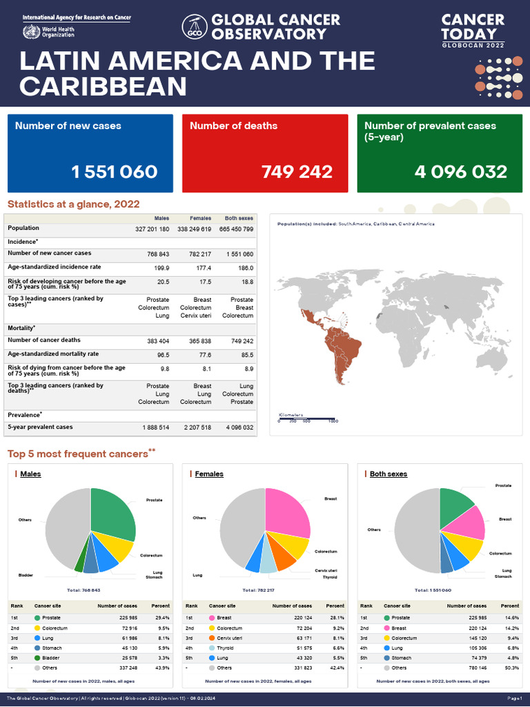 904 Latin America and The Caribbean Fact Sheet | PDF | Cancer | Animal ...