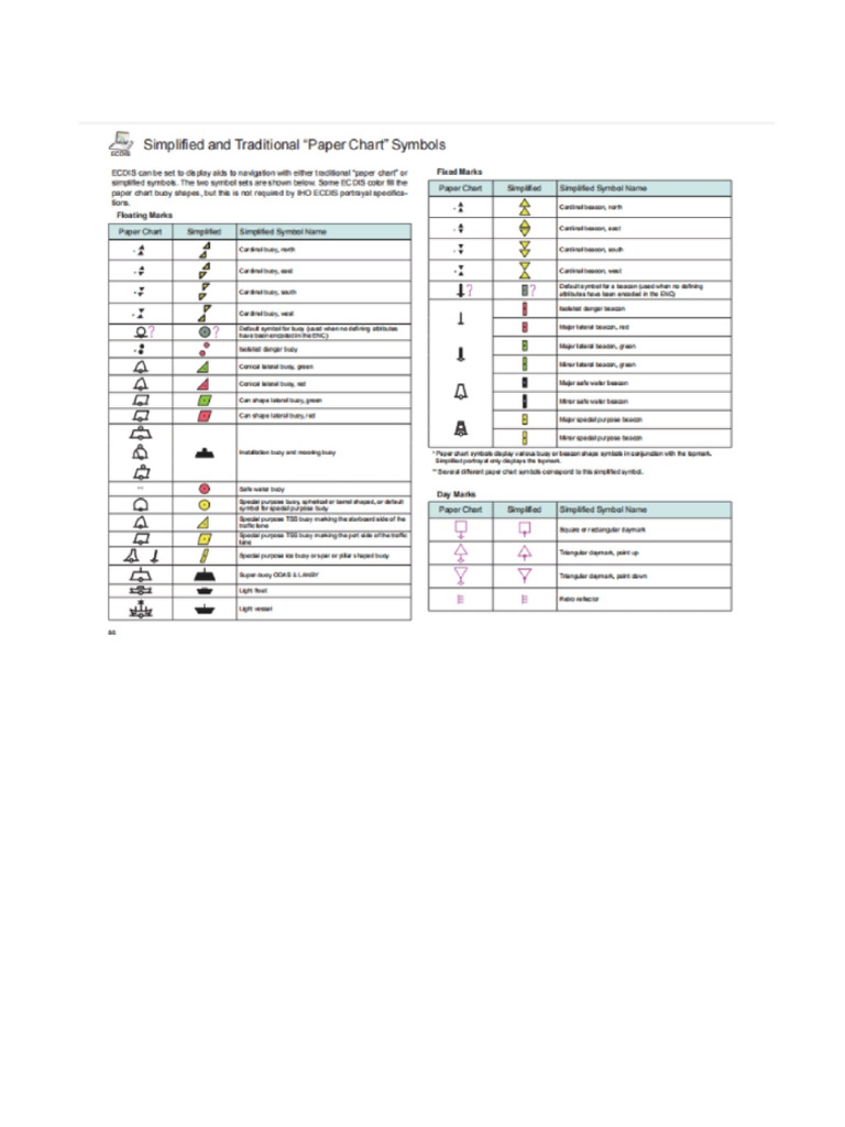 Chart Symbols and Keys | PDF
