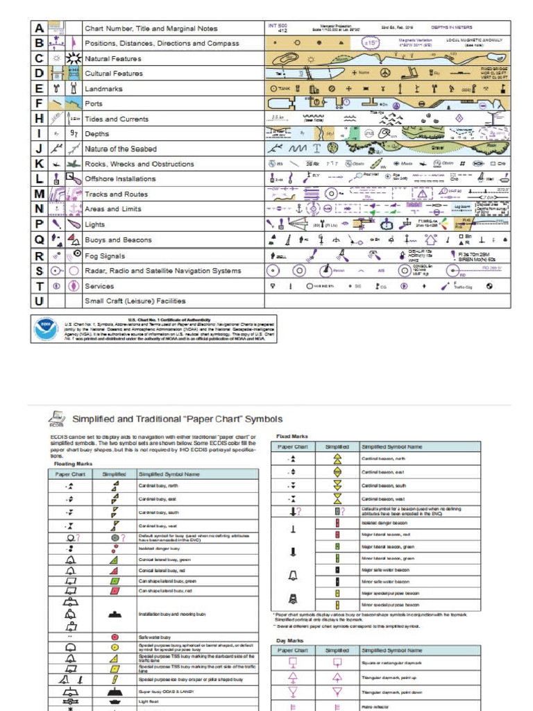 Chart Symbol Act. | PDF
