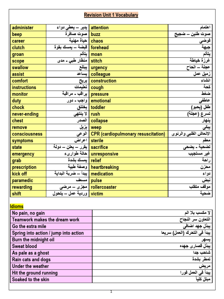 Medical Vocabulary and Idioms Guide | PDF | Cardiopulmonary Resuscitation