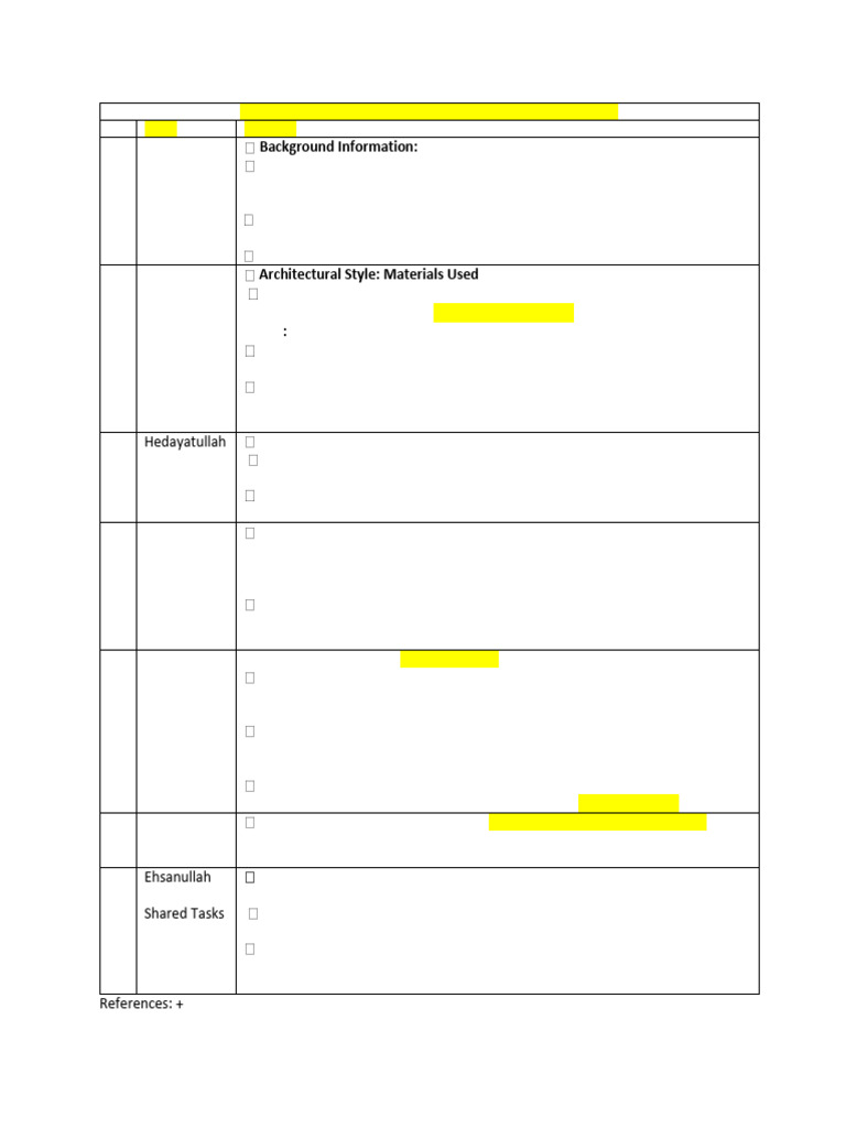 Kandahar Orange Palace Restoration Plan | PDF