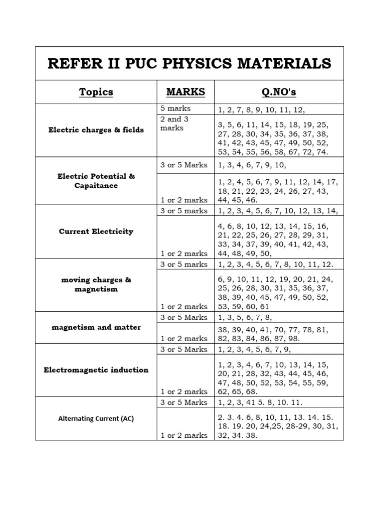 II PUC Physics Question Guide | PDF