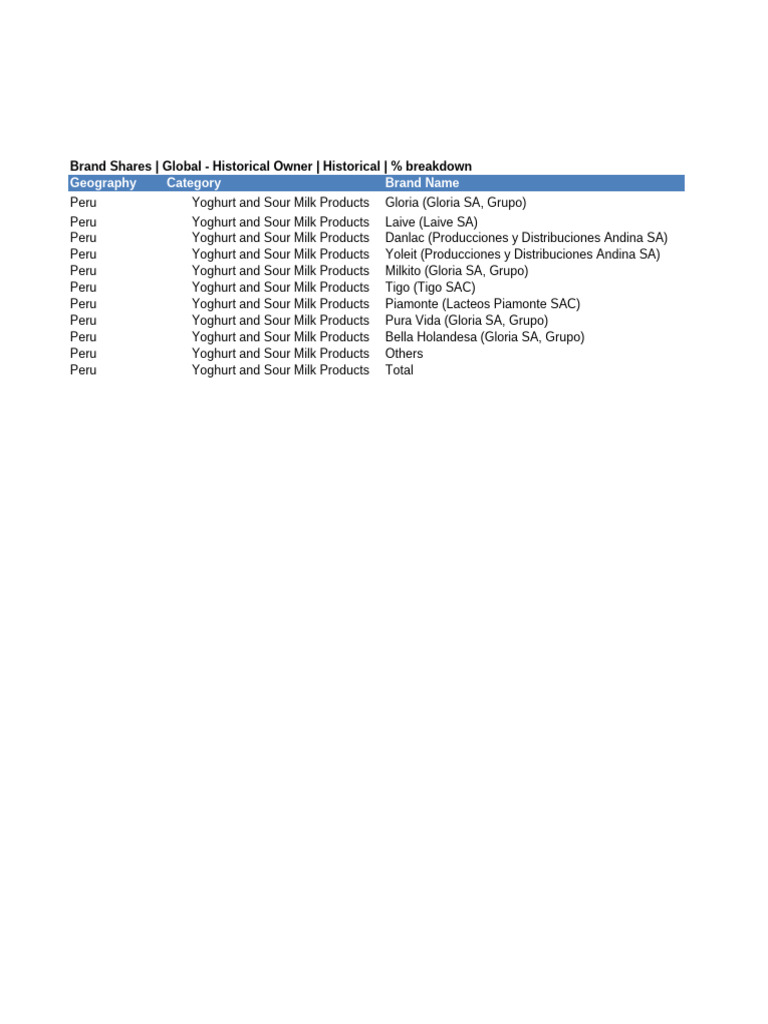 Passport Stats 23-09-2025 1509 GMT | PDF