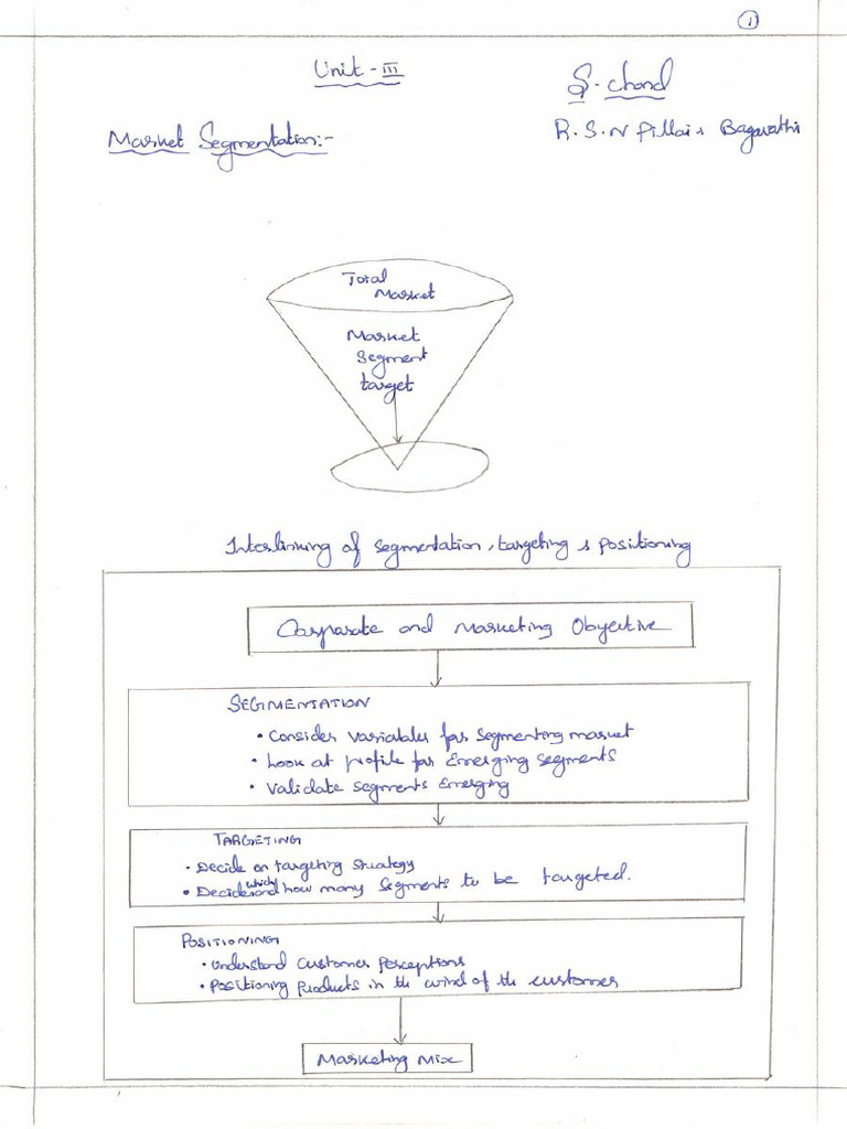 Marketing Management Schand PDF Compress | PDF