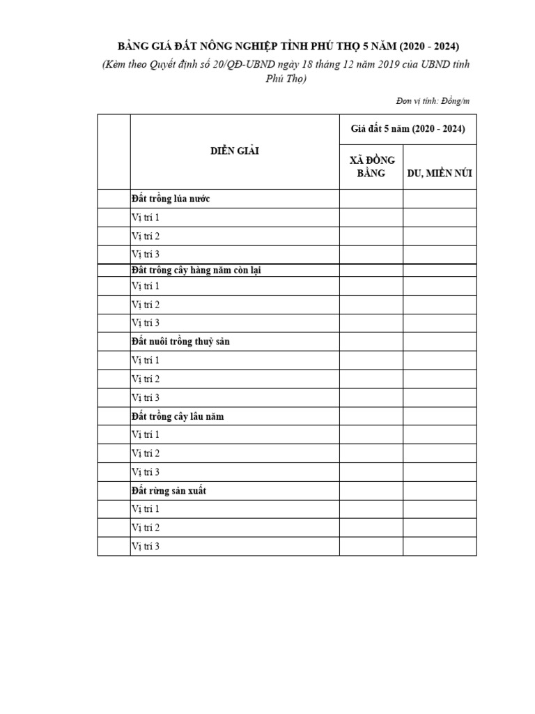 Bang Gia Dat Phu Tho 2020 2024 16214376370871740343546 | PDF