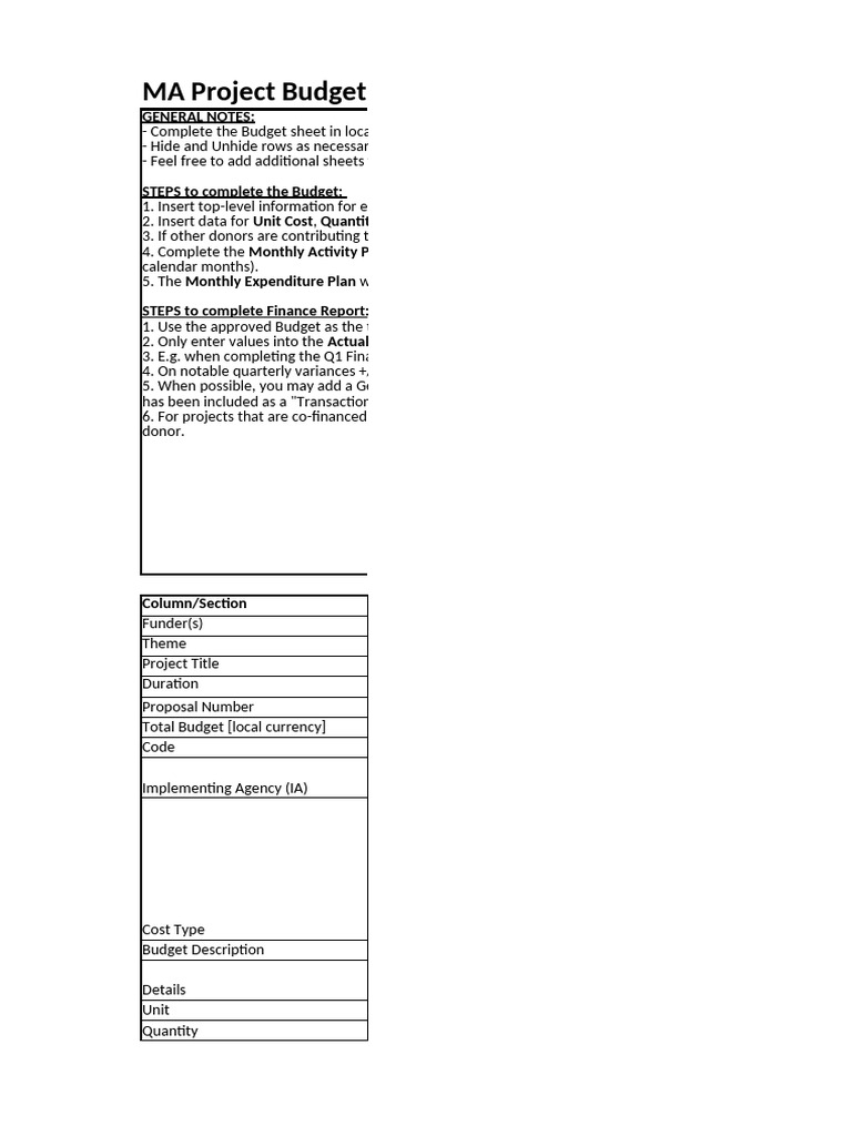 2023-100 SDN Emg Mausa Food Packs - Budget | PDF | Budget