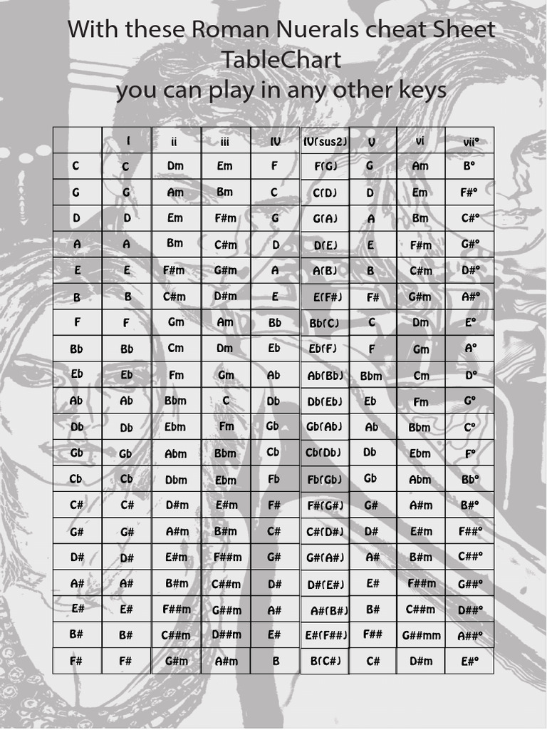 Colorblind Roman Numerals Cheat Sheet Chart Table Transpose in All Keys ...