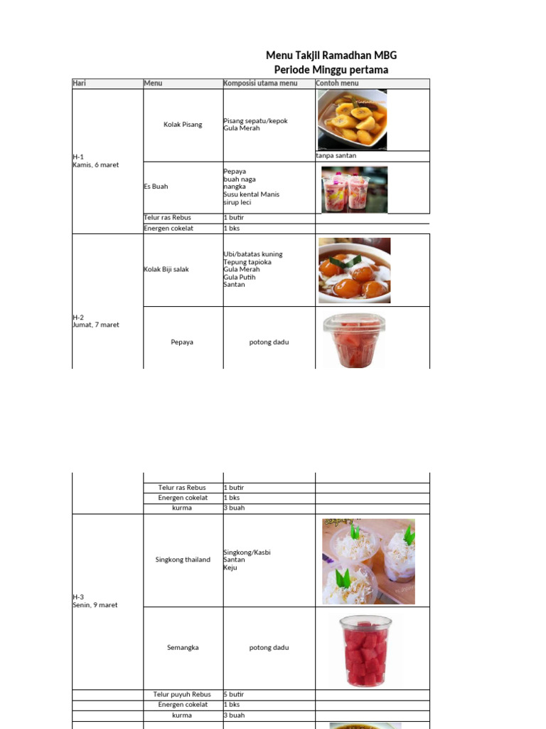 MENU RAMADHAN 1-1 Mantap Sehat Dan Berkualitas | PDF