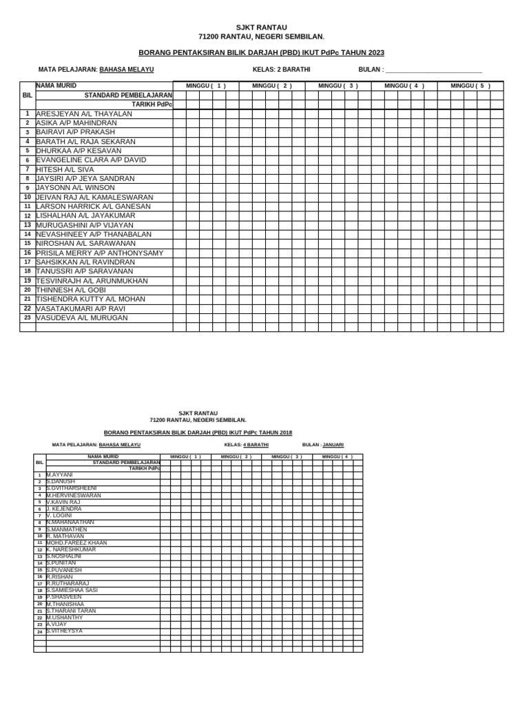 Borang Pentaksiran Bilik Darjah BT 2b 2023 | PDF