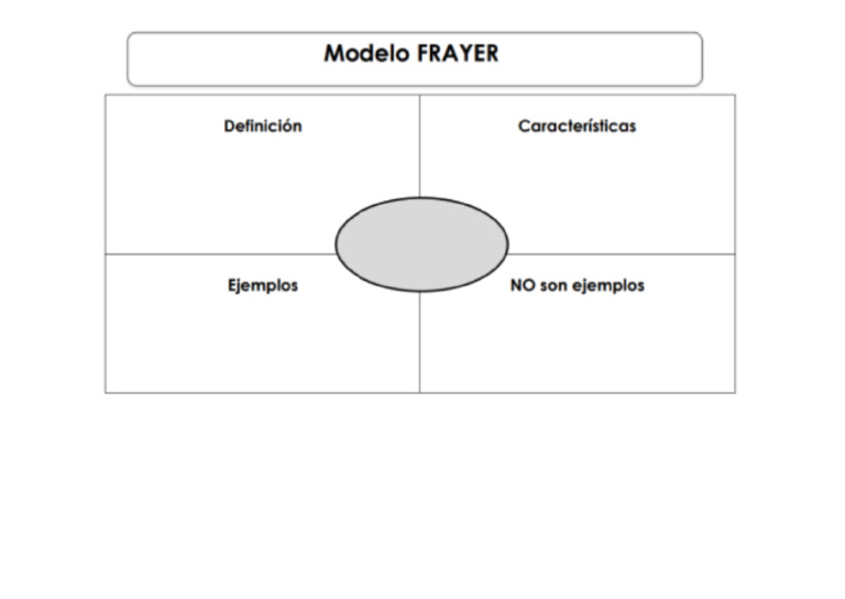 Modelo Frayer | PDF
