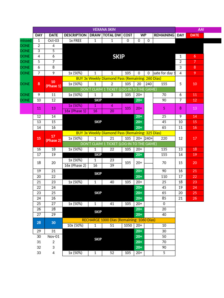 Vexana and Aamon Skin Usage Log | PDF