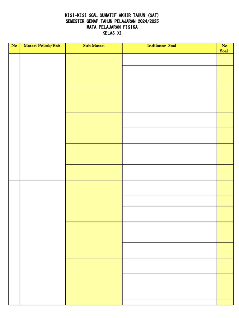 Kisi-Kisi Sat Fisika - Kelas Xi - Genap Siap | PDF