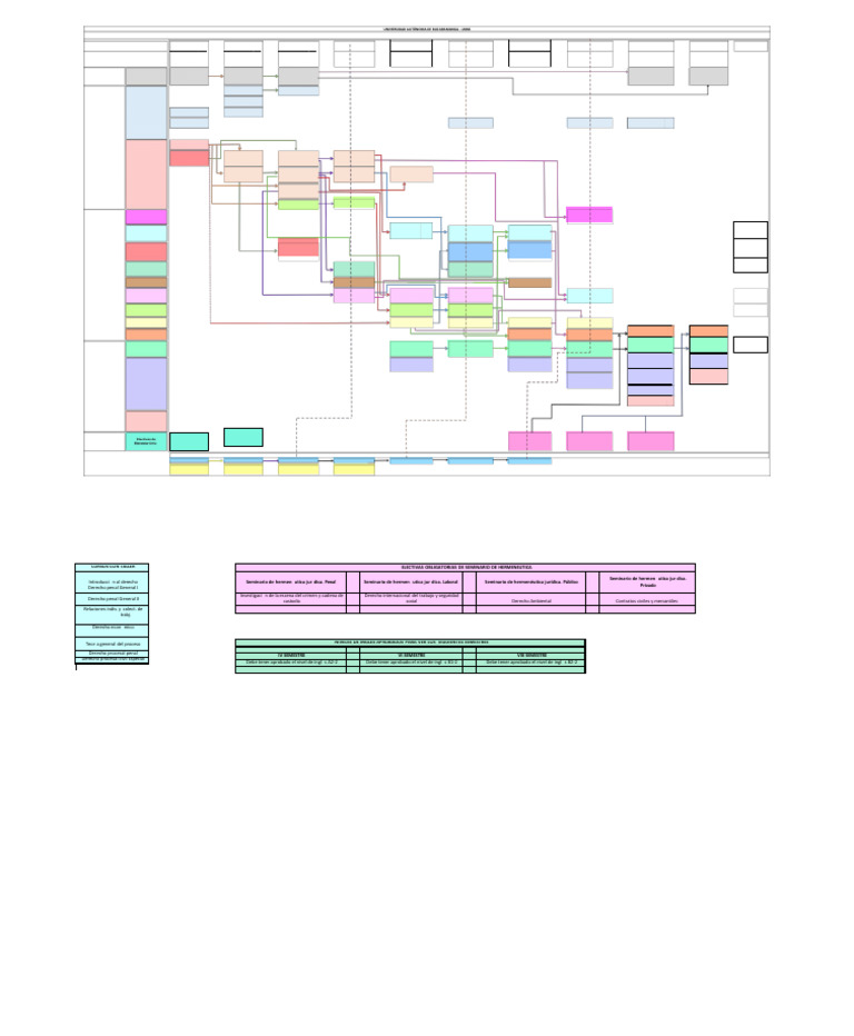Malla Curricular Derecho UNAB | PDF | Ley procesal | Humanidades