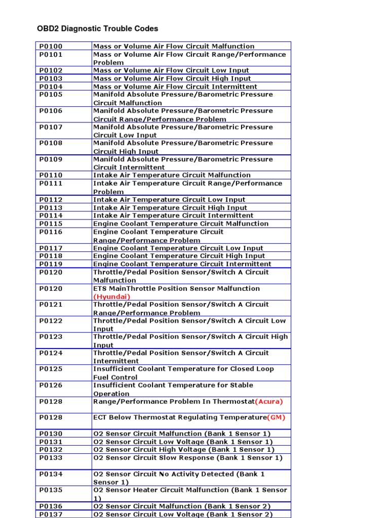 Obd 2 Codes | PDF | Fuel Injection | Transmission (Mechanics)