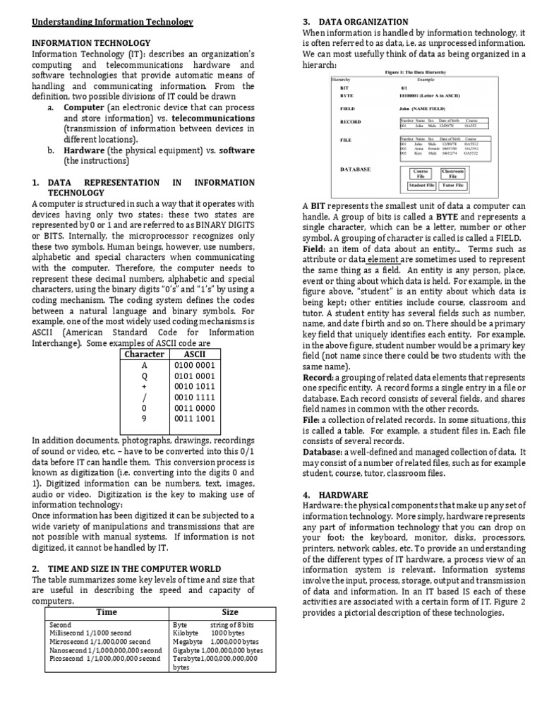 Understanding Information Technology | PDF | Computer Network | Computer Data Storage