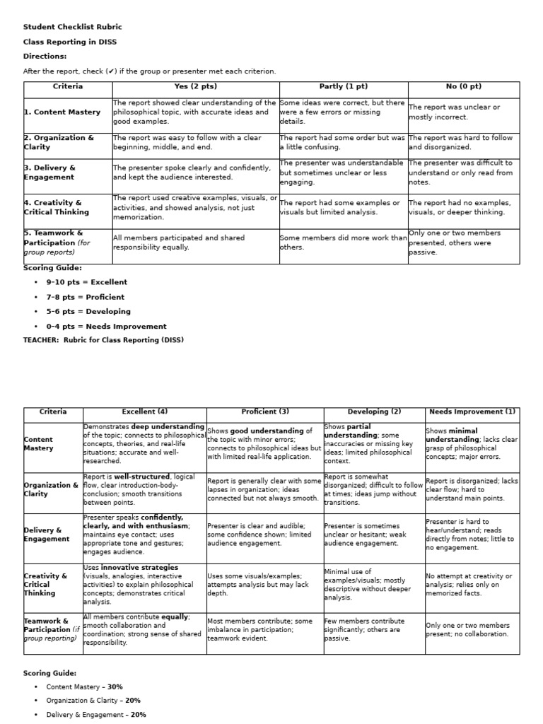 Student Report Checklist Rubric | PDF | Concept | Cognitive Psychology