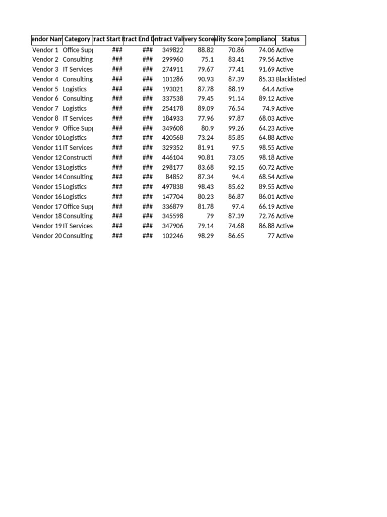 Vendor Performance and Status Overview | PDF