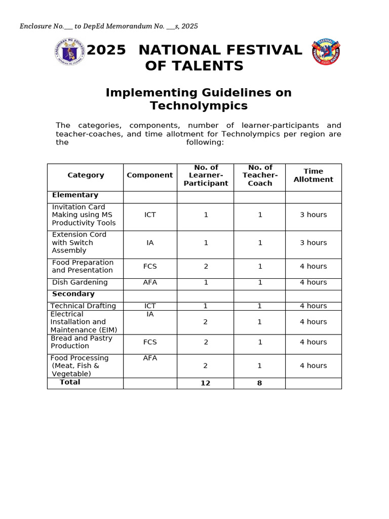 NFOT 2025 Technolympics Guidelines | PDF | Baking | Cakes