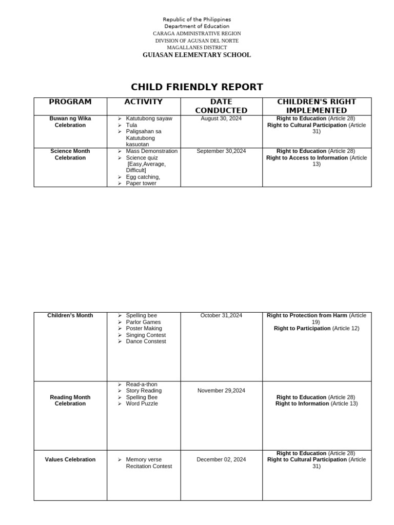 GUIASAN-ES-CHILD-FRIENDLY-REPORT | PDF