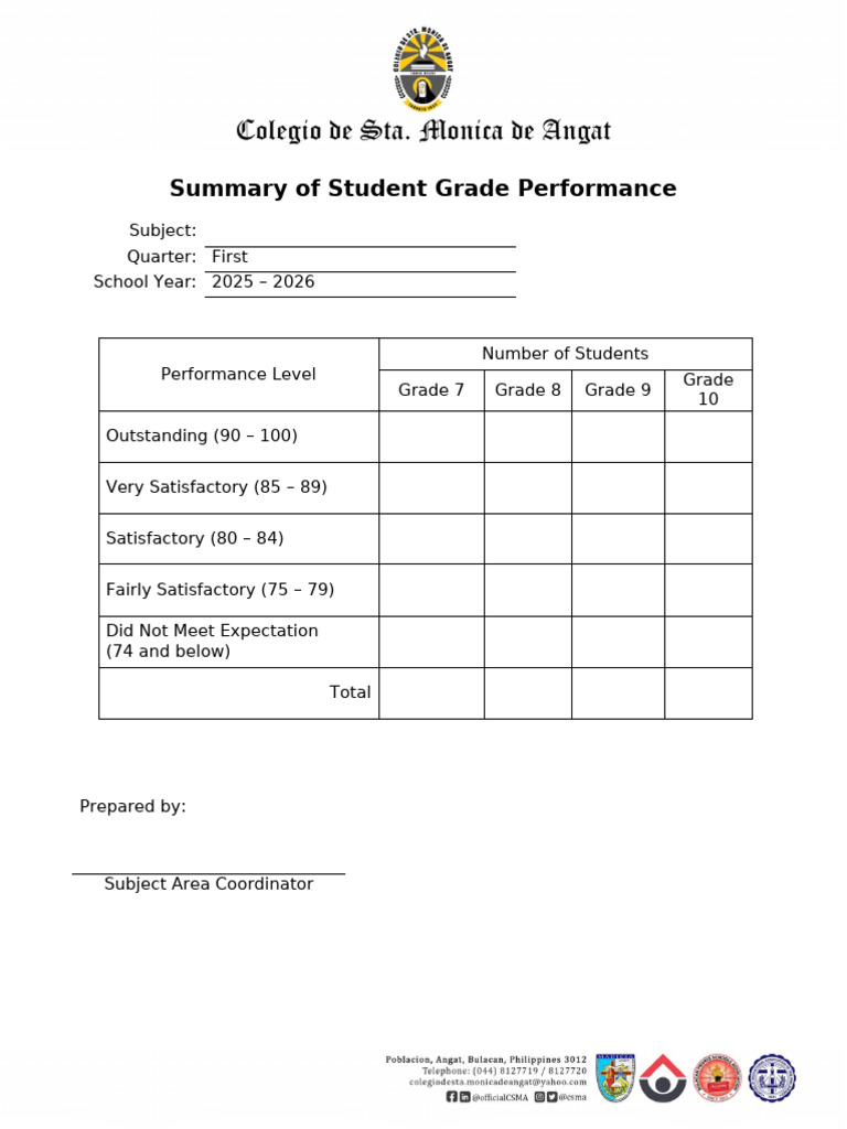 Summary - of Student Grade Performance | PDF