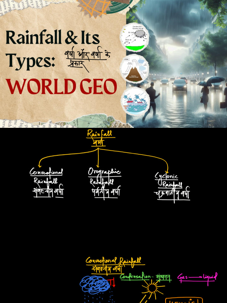 World Geography - Class-35 - Rainfall & Its Types | PDF
