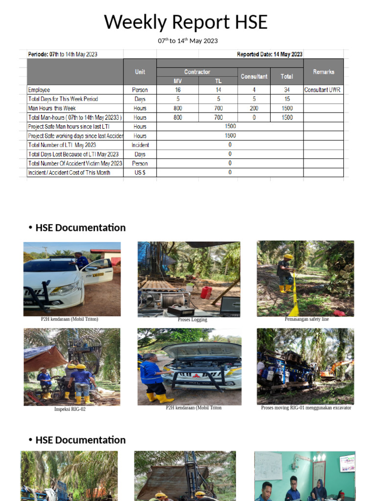 Weekly Report HSE (08-14 Mei 2023) | PDF