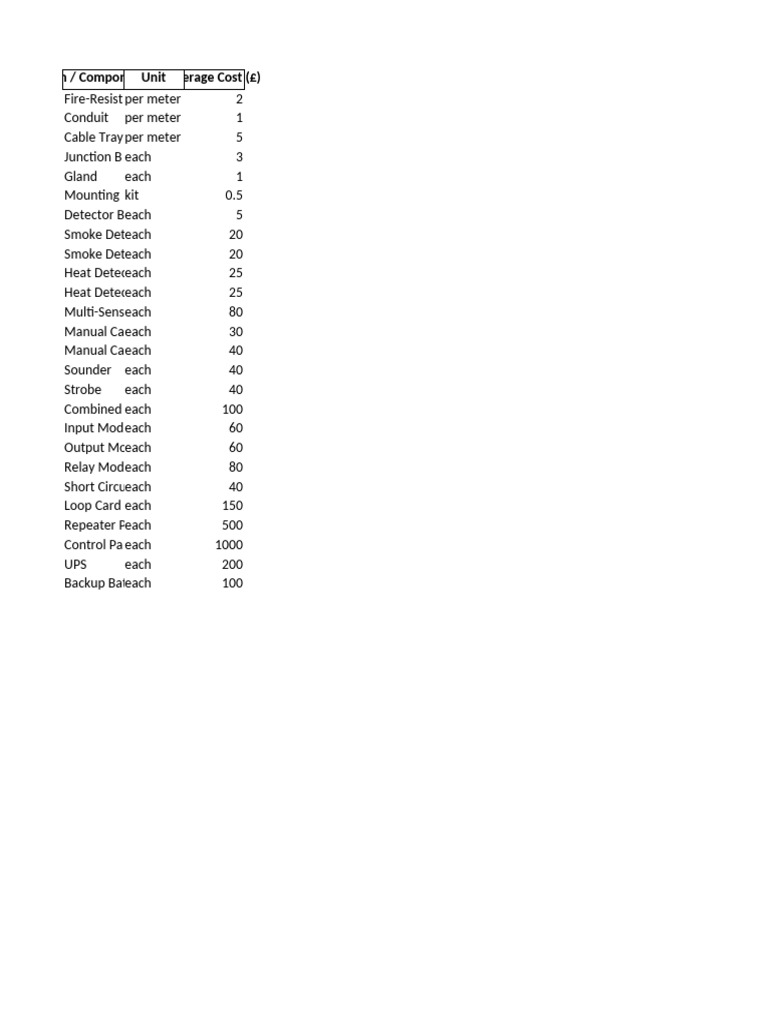 Fire Safety Equipment Cost Breakdown | PDF
