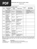 ARAL Program Week 1-4 Narrative Report | PDF | Learning | Reading ...