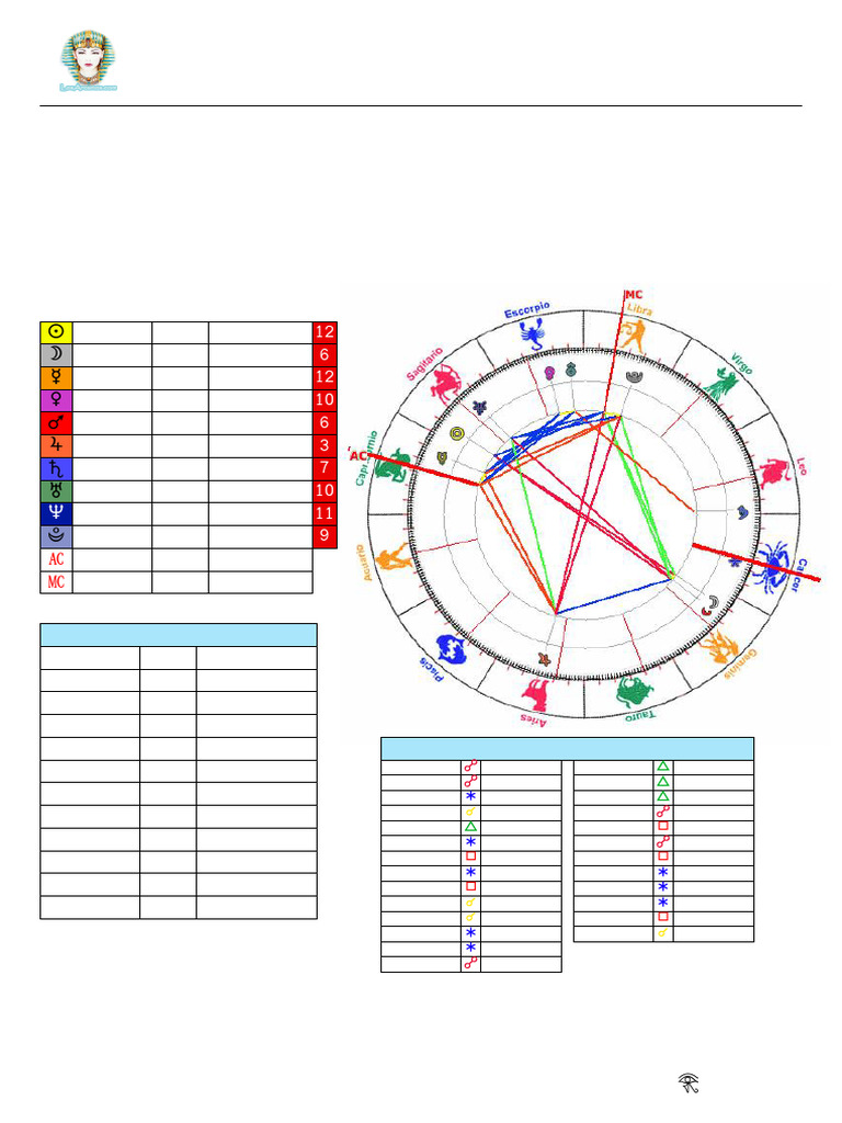 Carta Astral de Fernanda Medina | PDF | Astronomía