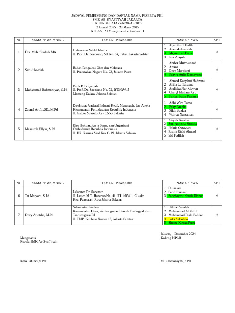 Pembimbing PKL Januari - Maret 2025 | PDF