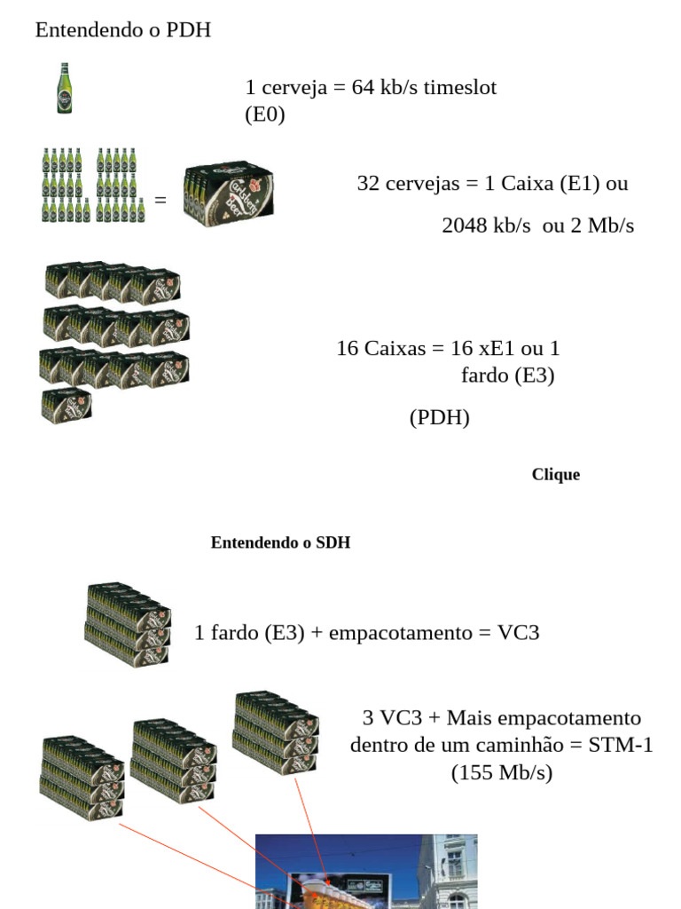 Entendendo PDH e SDH em Telecomunicações | PDF