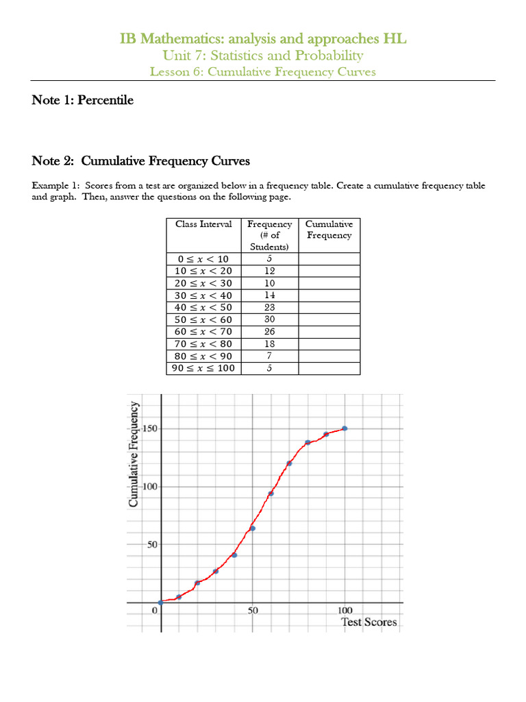 Lesson 6 - Cumulative Frequencey Curves | PDF